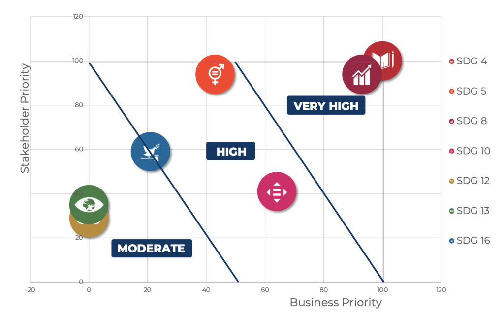 Stakeholder engagement: how to set sustainability priorities that matter