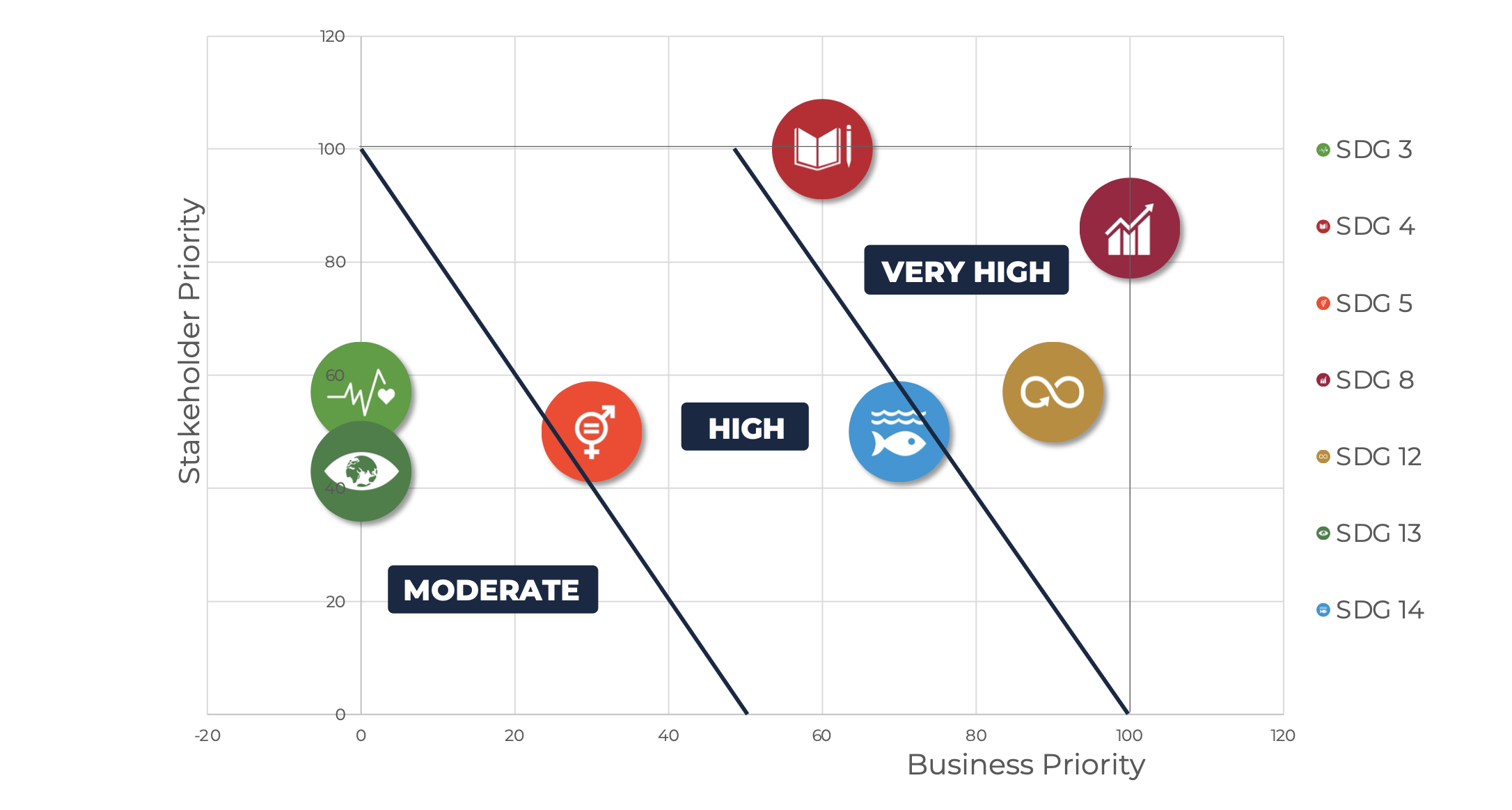 Purpose Mapping: make your business purpose-driven | Prosperah