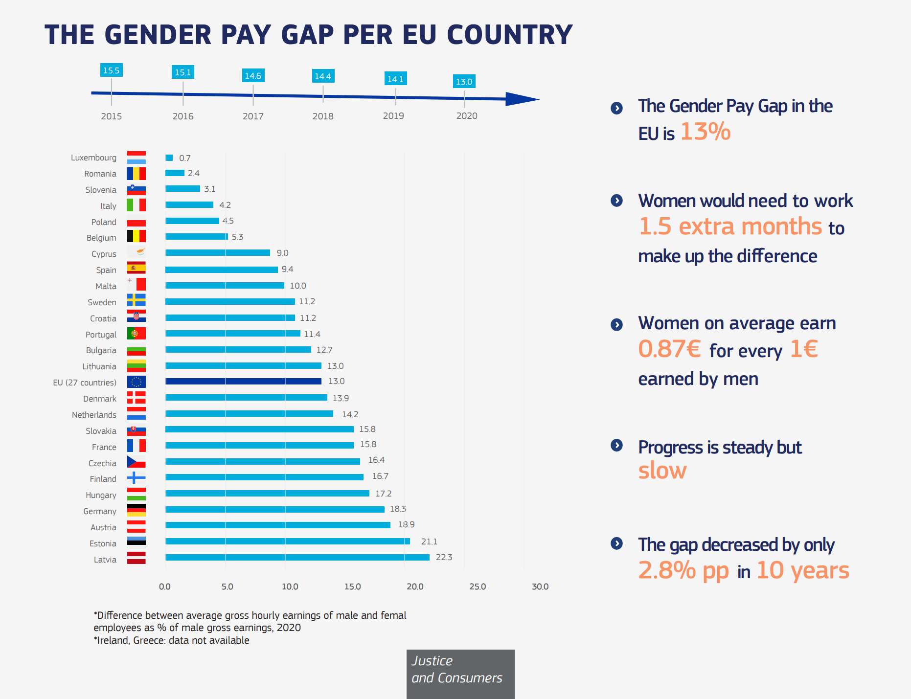 3 steps every business can implement to reduce the gender pay gap